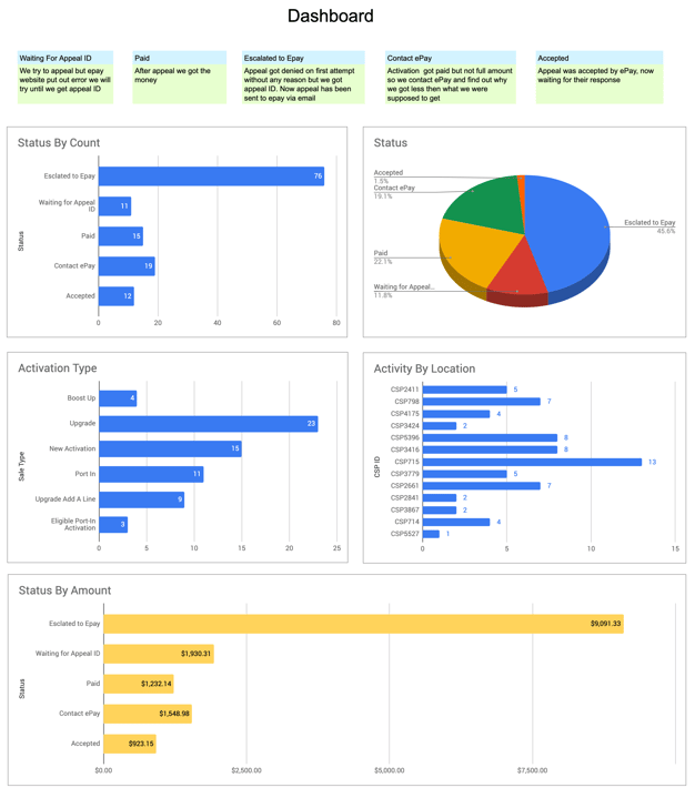 CellSmart POS - Reconcile